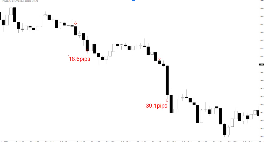 自動でFXトレードする方法｜専業FXトレーダーK｜coconalaブログ